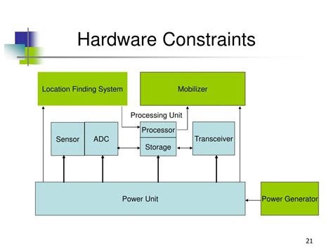 Ppt Wireless Sensor Networkswsns Powerpoint Presentation Free Download Id5596113