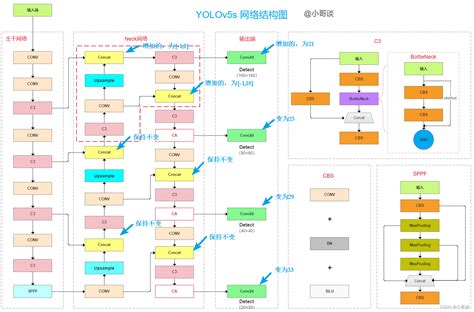 yolov5改进 添加ca注意力机制 增加预测层 更换损失函数之giou ca注意力机制加在什么位置 csdn博客