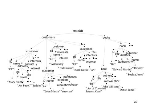 Ppt Effective Xml Keyword Search With Relevance Oriented Ranking Powerpoint Presentation Id