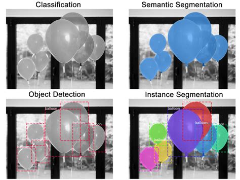 Latest Trends In Computer Vision Technology And Applications KDnuggets