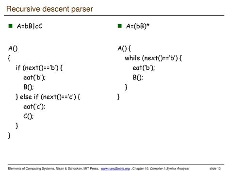 Ppt Compiler I Syntax Analysis Powerpoint Presentation Free