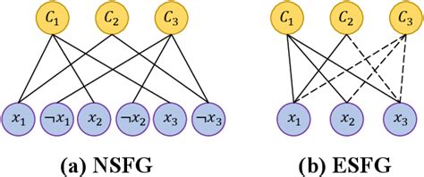 Figure 2 From Can Graph Neural Networks Learn To Solve Maxsat Problem