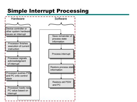 Ppt Inputoutput Io Powerpoint Presentation Free Download Id3849587