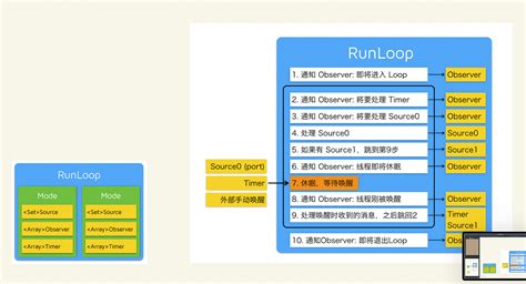 Swiftui Uitesting Snapshot Testing App Journey Medium
