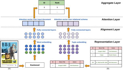 Figure 1 From Cross Modal Entity Matching For Visually Rich Documents