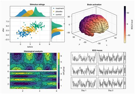 Creating Complex Layouts Makie