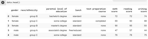 Importance Of Exploratory Data Analysis Before Ml Modelling Eduonix Blog