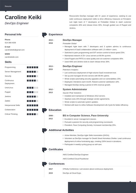 DevOps CV SampleTemplate 25 Examples And Writing Tips
