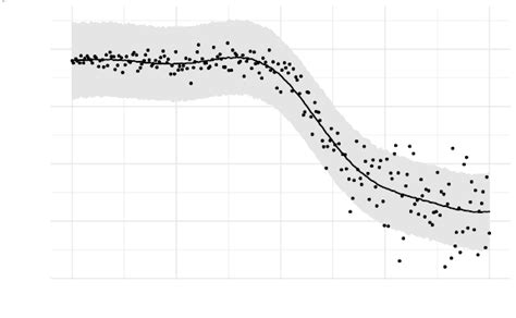 heteroscedastic gaussian process regression good news everyone