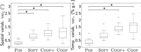 Spatiotemporal variability Spatial variabilty varξ and temporal Download Scientific