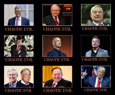 Billionaire Alignment Chard Rfixedpoliticalmemes