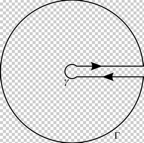 Contour Integration Cauchys Integral Theorem Cauchys Integral Formula