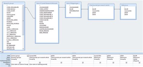 Schematic Representation Of Relations Between Tables In A Database With Download Scientific