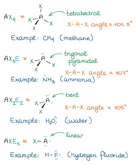 Tetrahedral Examples