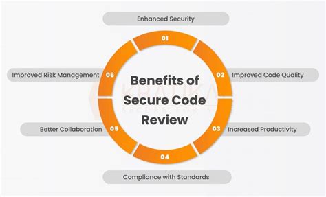 Secure Code Review Part 4 Hi Hackers By Bijay Kumar Medium