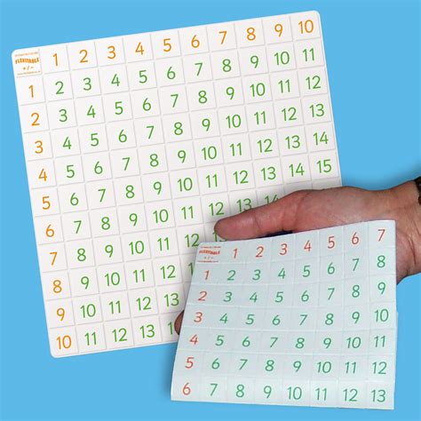 Addition And Subtraction Grid Flexitable