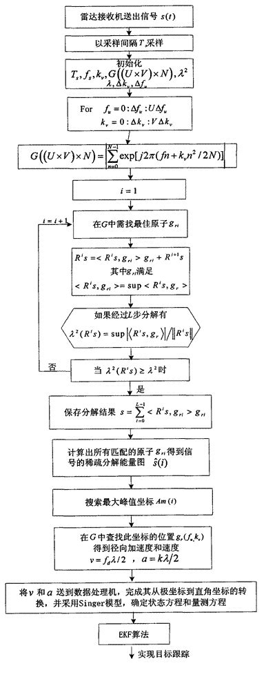 Object Tracking Algorithm Patented Technology Retrieval Search Results Eureka Patsnap