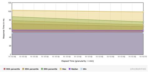 Springboot 结合java19虚拟线程 Csdn博客