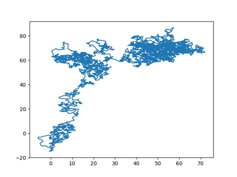 Numpy How Do I Plot A Trace Of An Object S Path In Python Stack Overflow