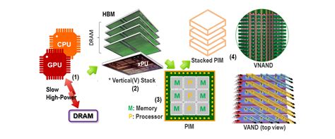 Snu Innovationsvol07 Low Power Ai Semiconductors For High