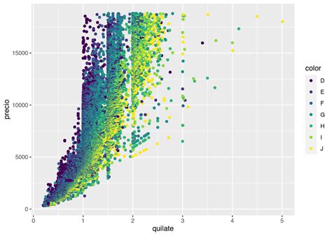 20 Graficos Con Ggplot2 Images