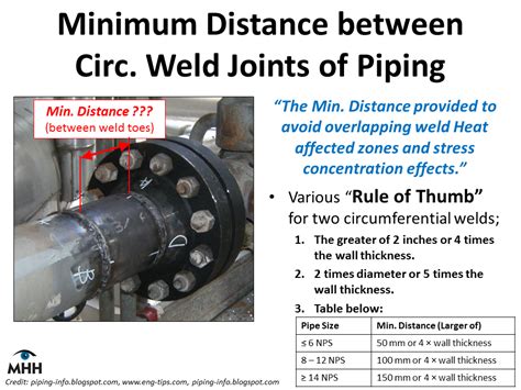 MHH Place For Knowledge Sharing With Happiness