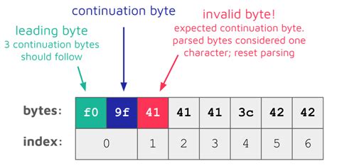 Joomla Php Bug Introduces Multiple Xss Vulnerabilities Sonar