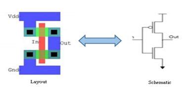 Layout Versus Schematic LVS Debug
