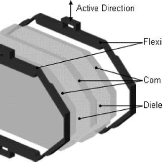 Actuator Module A Before And B After Actuation Download Scientific Diagram