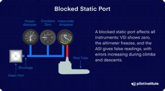 The Pitot Static System How It Works Pilot Institute