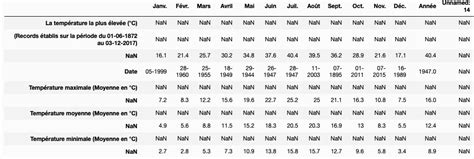 Python Creating A Pandas Dataframe From A File With Multiple And Unconventional Delimiters