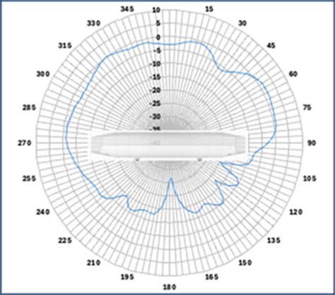 Cisco Wireless 9178 Series Access Points Data Sheet Cisco