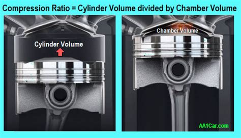 Engine Compression Ratio