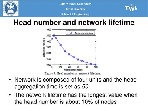 PPT Energy Efficient Structuralized Clustering For Sensor Based Cyber Physical Systems