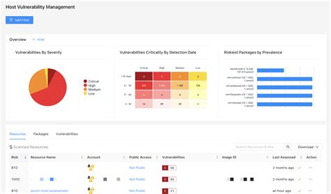 Host Vulnerability Assessment User Guide Cloud Security Documentation