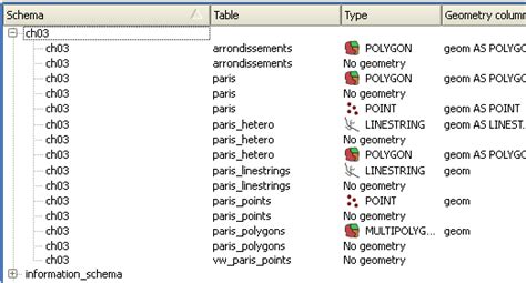 Support For Postgresql Postgis Inherited Tables In Mapinfoqgis