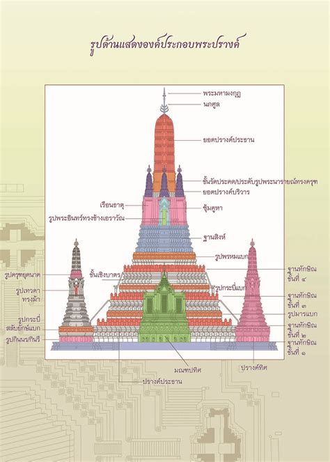 กองโบราณคดี