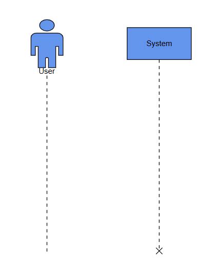 sequence diagram model in blazor diagram component syncfusion