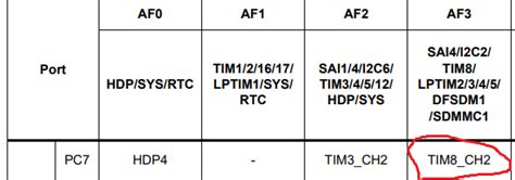 Solved Struggling With Pwm Sysfs Interface Stm32mp157f