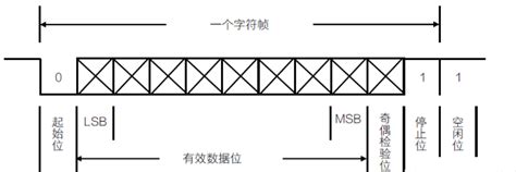 Fpga串口回环实验 Csdn博客