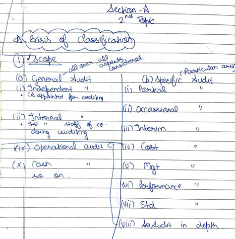 SOLUTION Types Of Audit Or Classification Of Audit With Difference Btw Types Of Audit Studypool