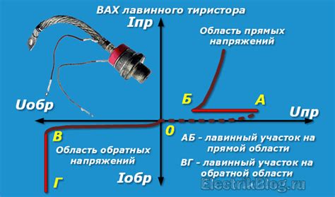 Тиристор: принцип работы