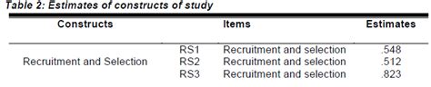 The Influence Of Human Resource Practices On Internal Customer Satisfaction And Organizational