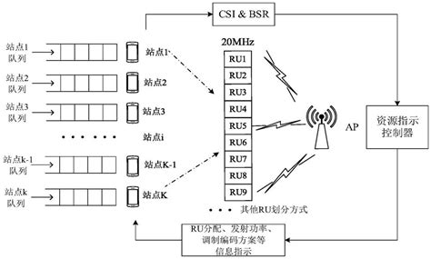 Resource Allocation Method Based On Transmission Delay Eureka Patsnap