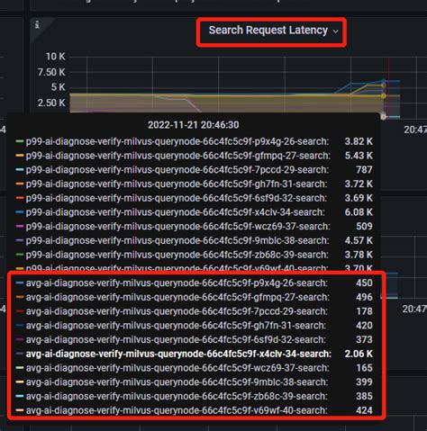 Bug Milvuss Performance Is Too Bad Although I Restarted The Cluster · Issue 20532 · Milvus