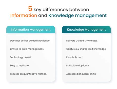 Information Management Vs Knowledge Management Knowmax Ai