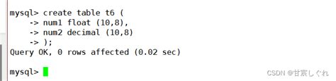 Mysql Mysql Char Tinyint Csdn