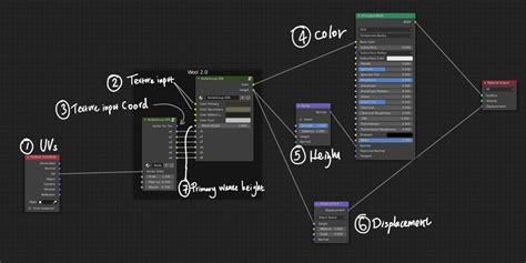 Procedural Wool Shader 3d Model Cgtrader