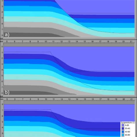 Temperature Difference Between Steady State And Transient Temperatures Download Scientific