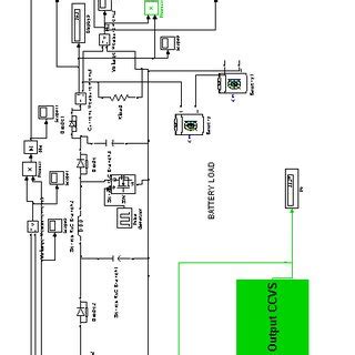 Block Diagram Of SIMULINK Model Of MPPT System Download Scientific Diagram